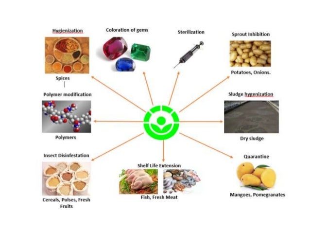 Food Irradiation