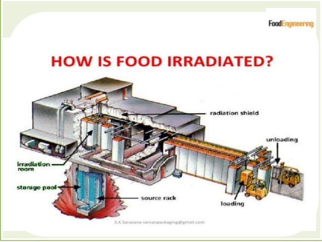 What is Food Irradiation in Food Processing