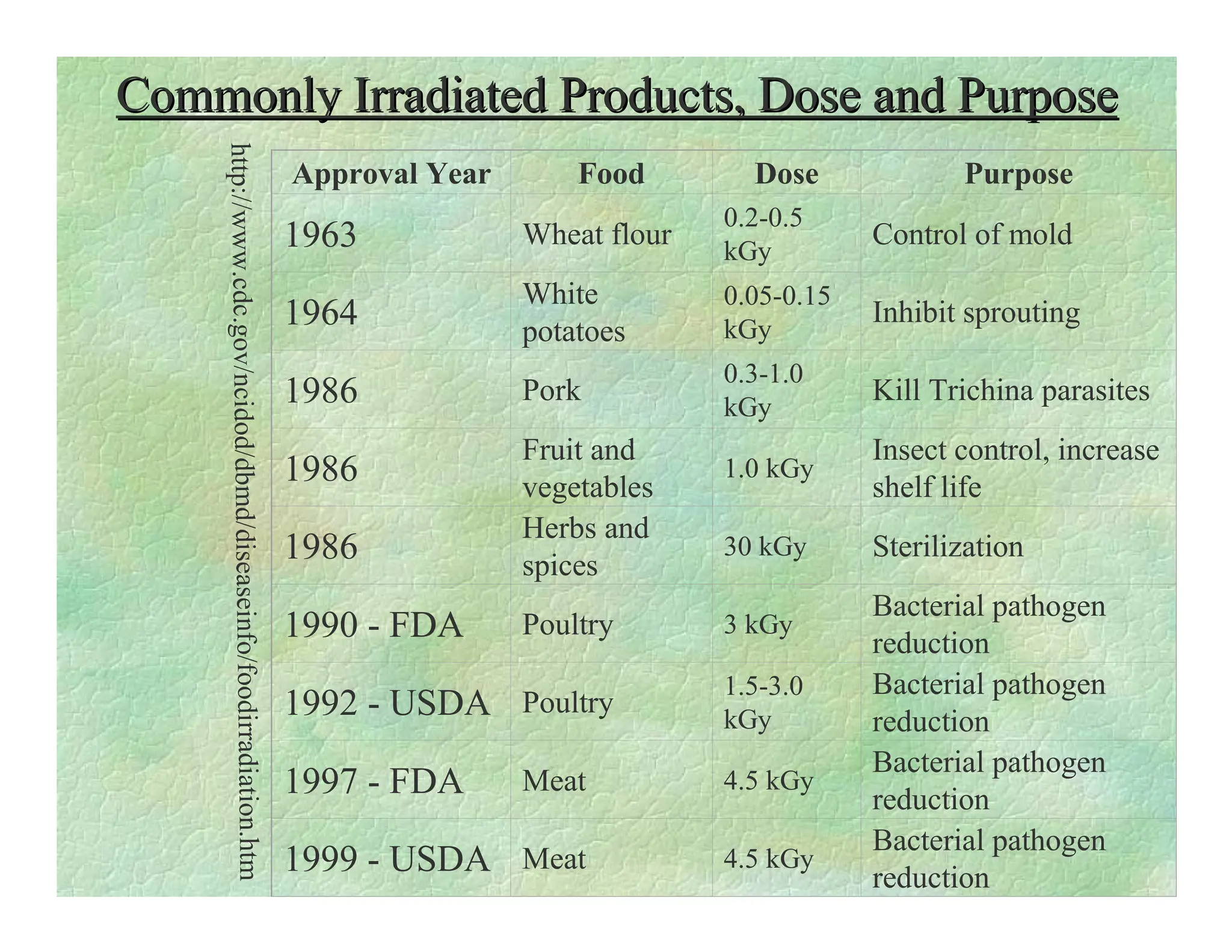 food irradiation,signicance and limitations.pdf