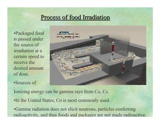 food irradiation,signicance and limitations.pdf