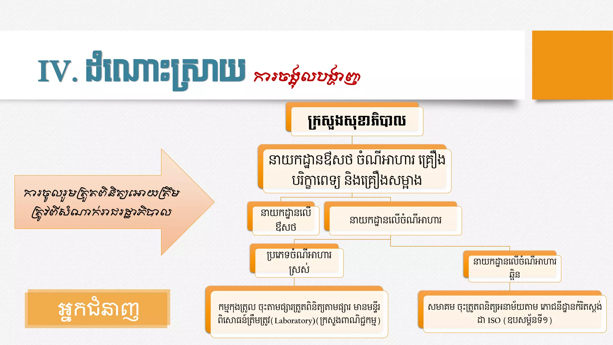 Food issue in cambodia slide presentation khmer | PDF