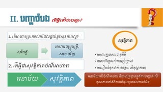 Food issue in cambodia slide presentation khmer | PDF