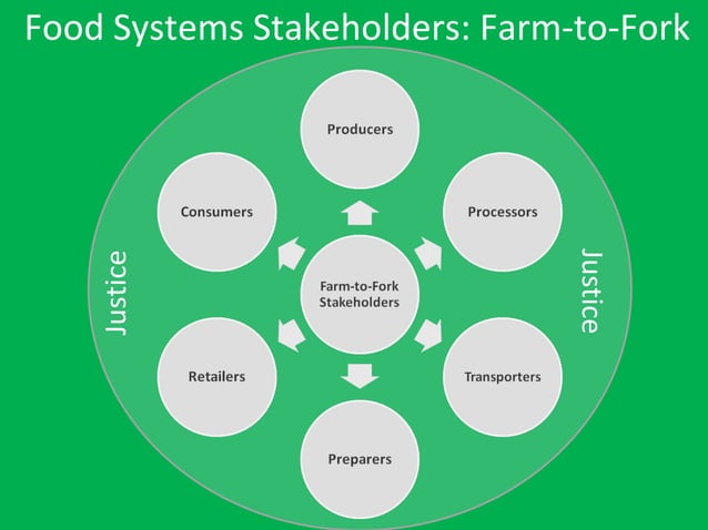 Food Equality & Food Justice | PPT