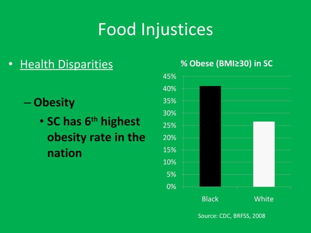 Food Equality & Food Justice | PPT