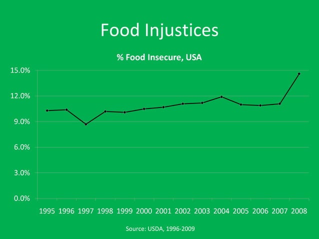 Food Equality & Food Justice | PPT