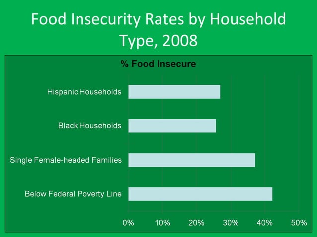 Food Equality & Food Justice | PPT