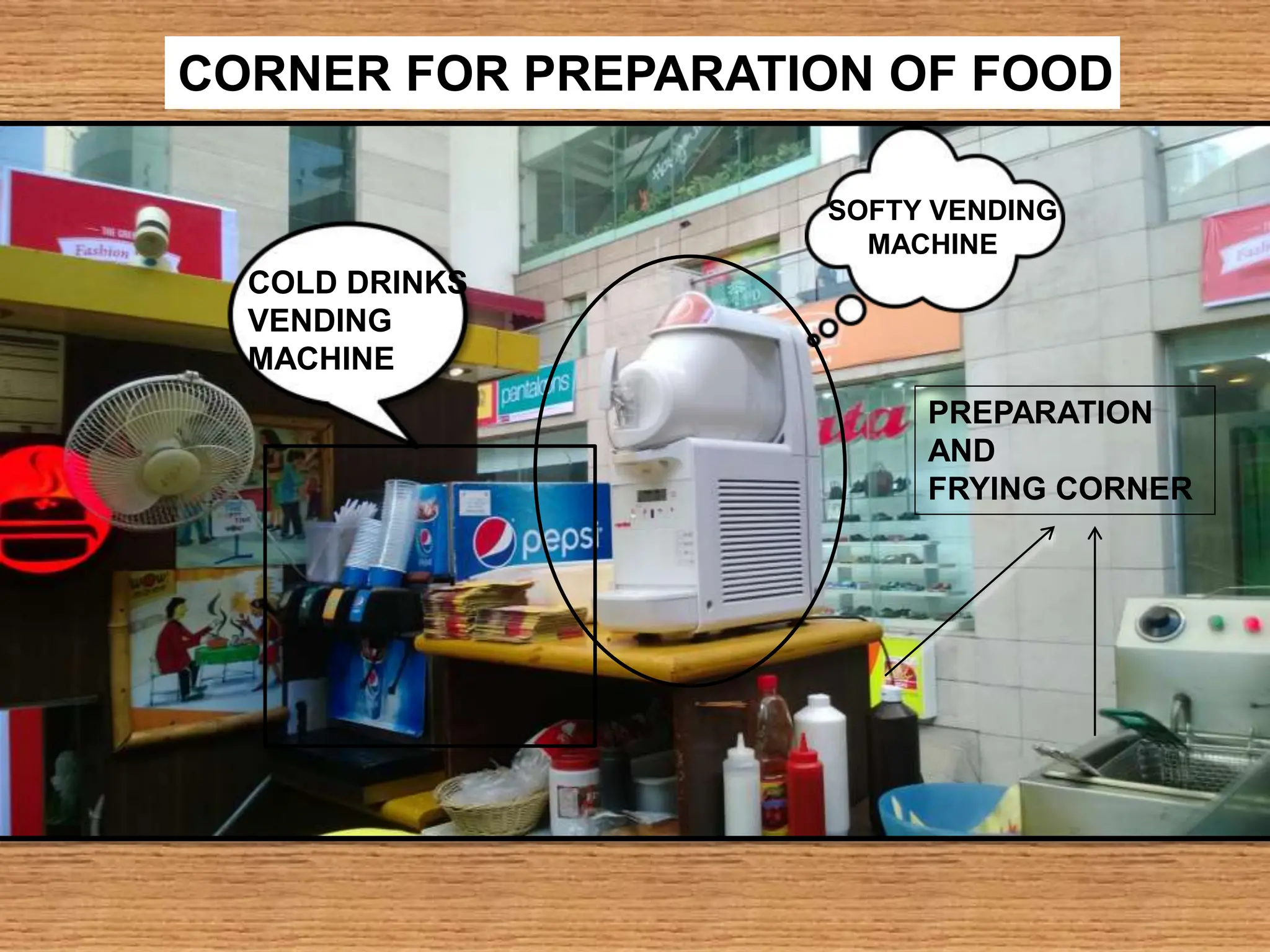 food kiosk sem 2 case study done to design a food kiosk in Kolkata.pptx