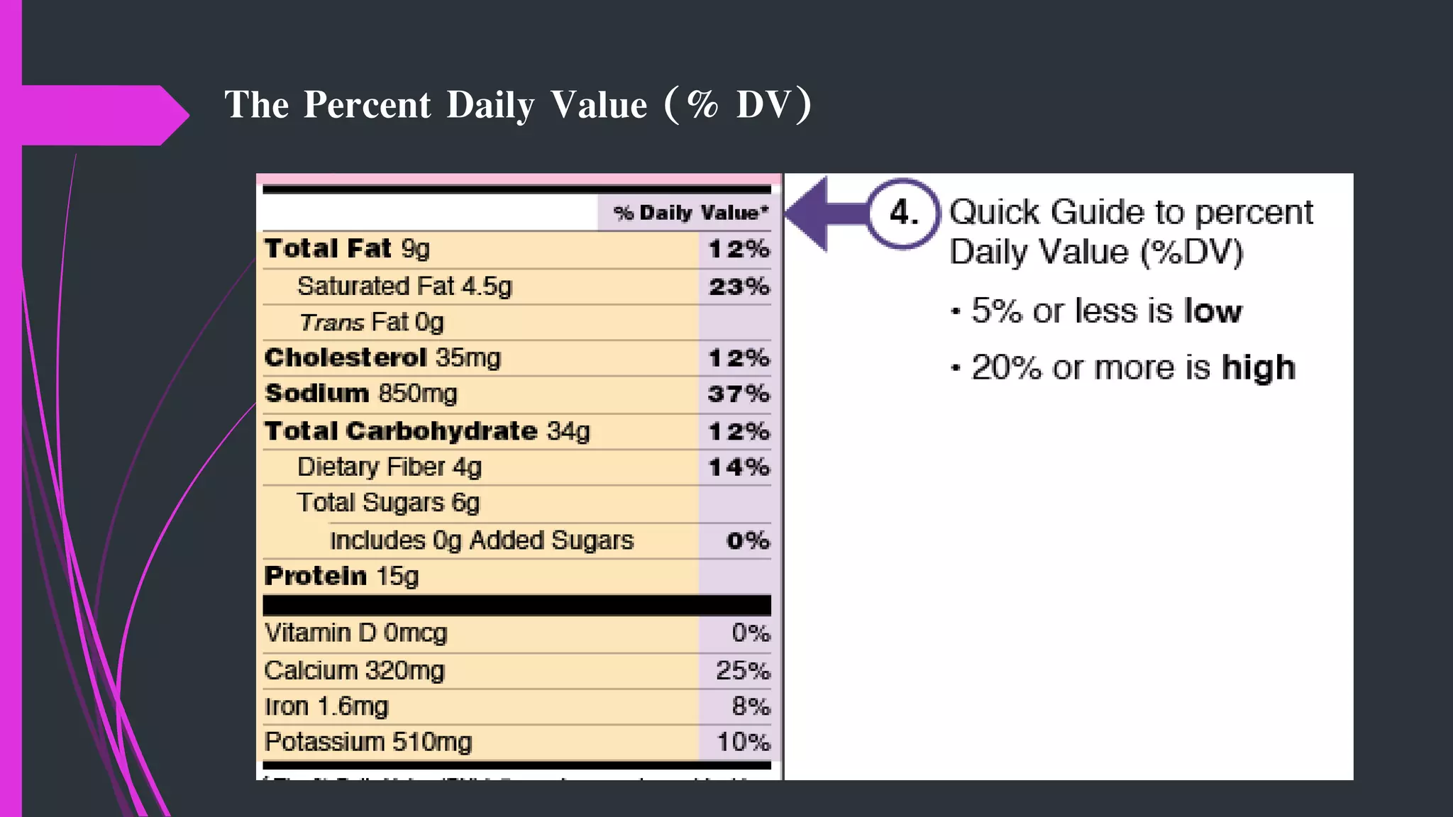 Food Label and Food Safety | PPTX