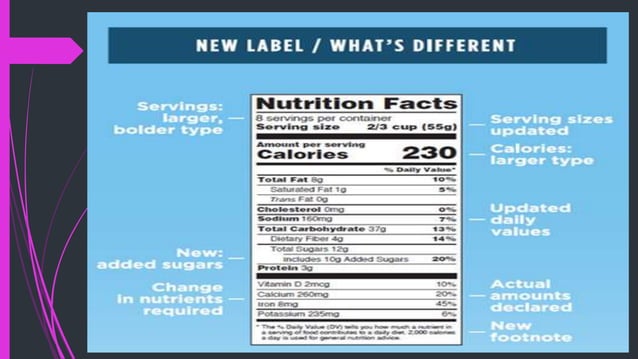Food Label and Food Safety | PPT