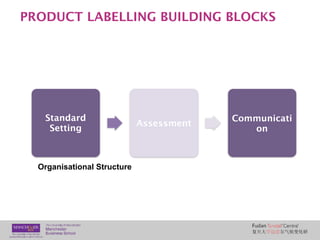 Product labeling: Useful sustainability tool or easy way out? | PPT