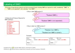 Food Labeling System in Japan_2013 | PDF