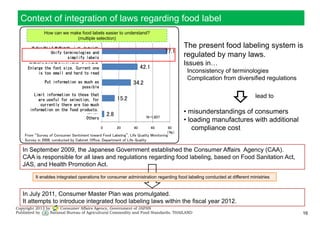 Food Labeling System in Japan_2013 | PDF