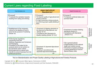 Food Labeling System in Japan_2013 | PDF