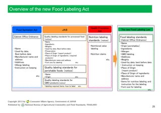 Food Labeling System in Japan_2013 | PDF