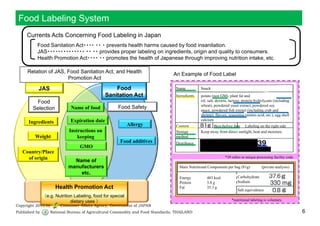 Food Labeling System in Japan_2013 | PDF