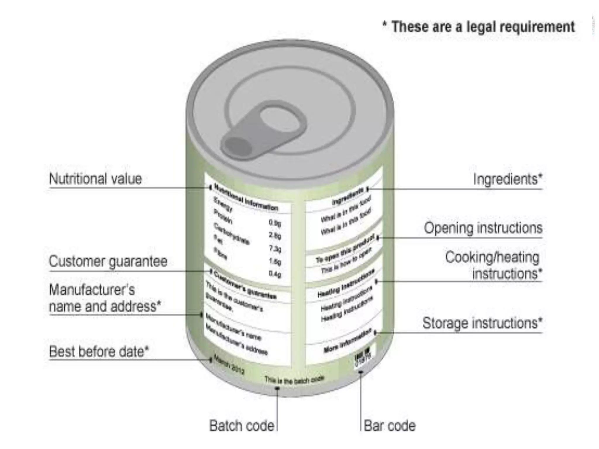 Food Labelling - Full Information about the topic | PPTX