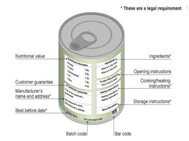 Food Labelling - Full Information about the topic | PPTX
