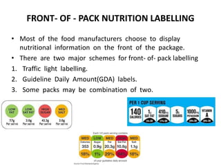 Food labelling | PPTX