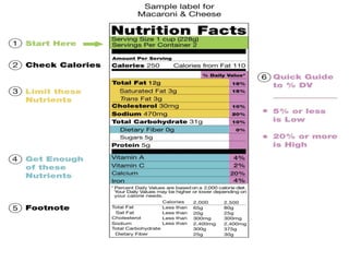 Food labelling | PPTX