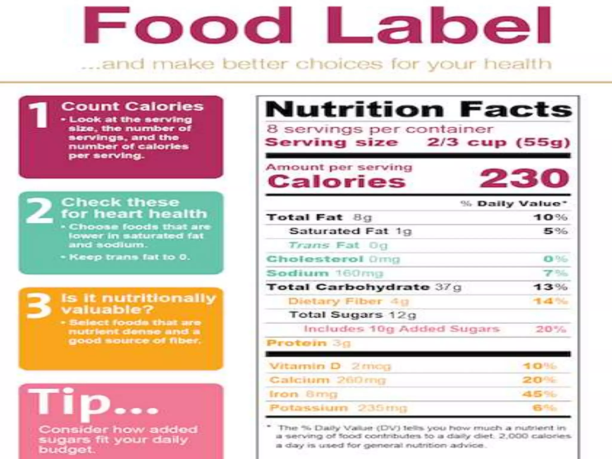 Food Labelling.pptx