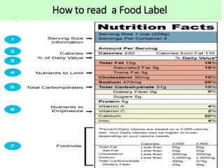 Food Labelling.pptx
