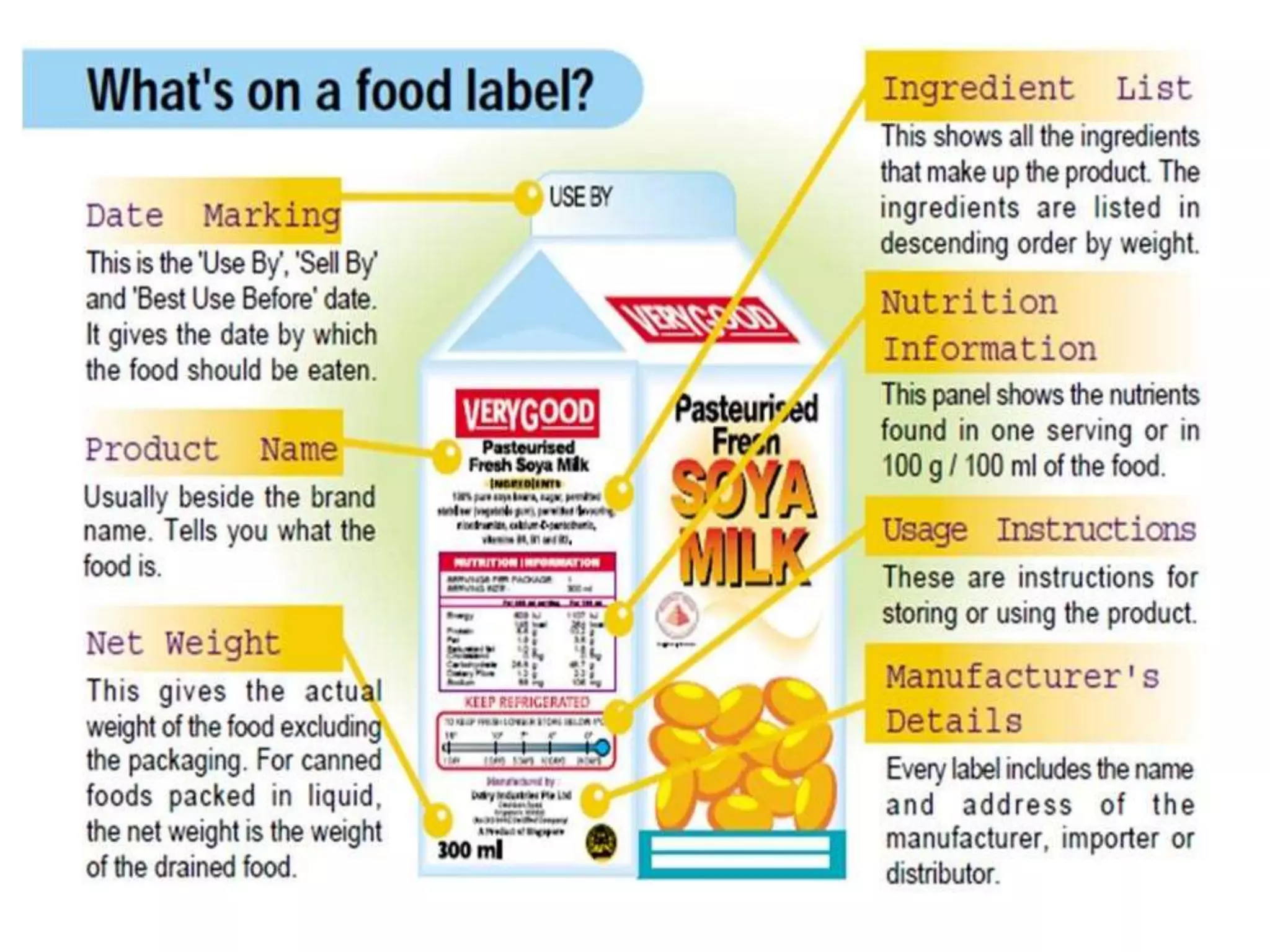 Food labelling ppt.pptx