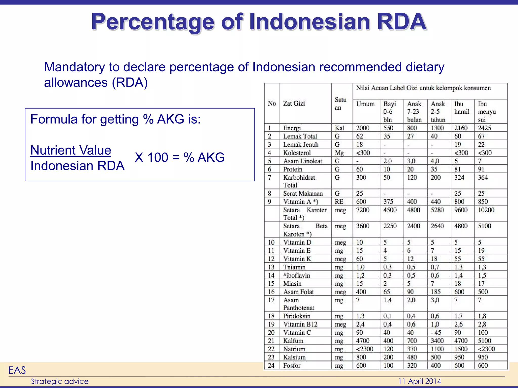 Food Labelling Regulations and Challenges in ASEAN | PDF