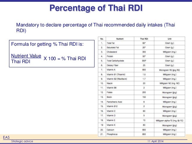 Food Labelling Regulations and Challenges in ASEAN