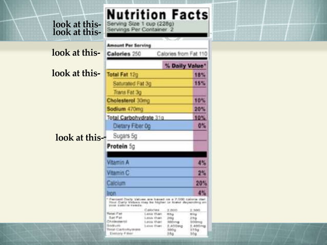 Food Label Reading | PPTX | Healthy Cooking and Eating | Food & Drink