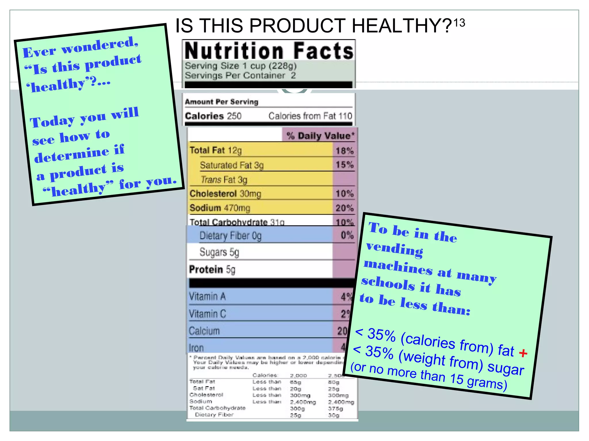 Reading Food Labels | PPT