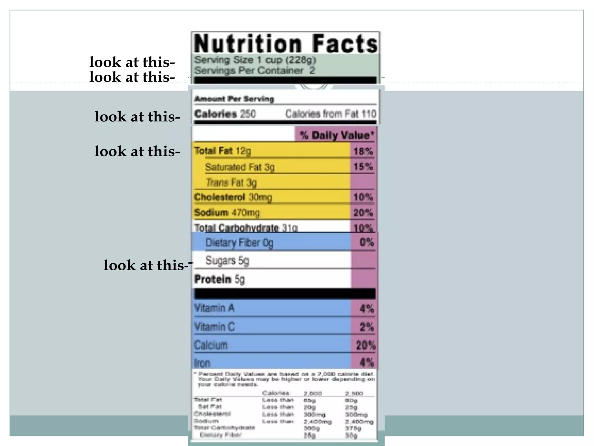 Reading Food Labels | PPT
