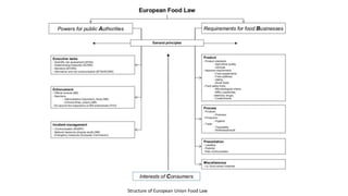 Food laws and policies in european union | PDF