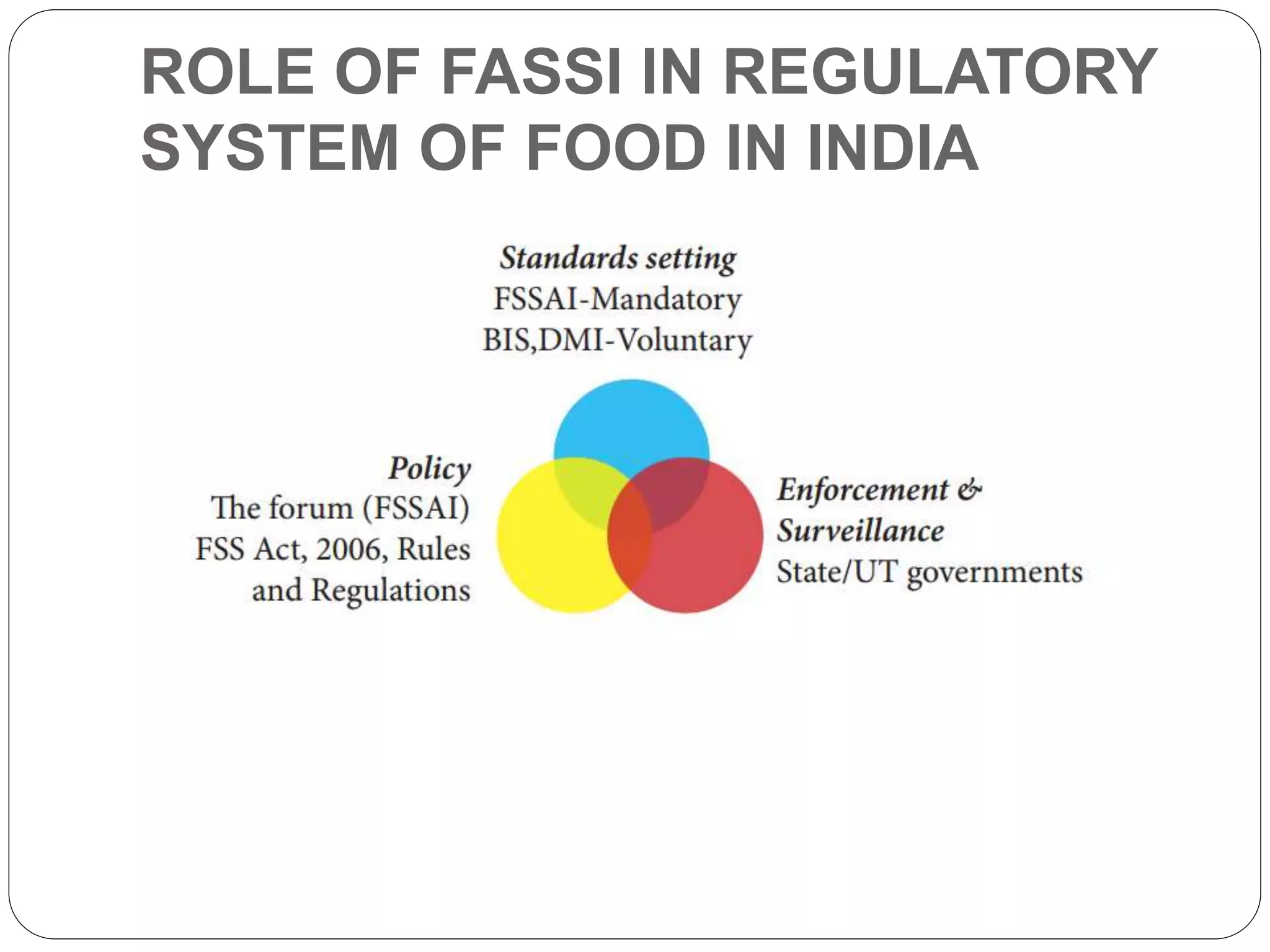 Food laws in india | PPTX