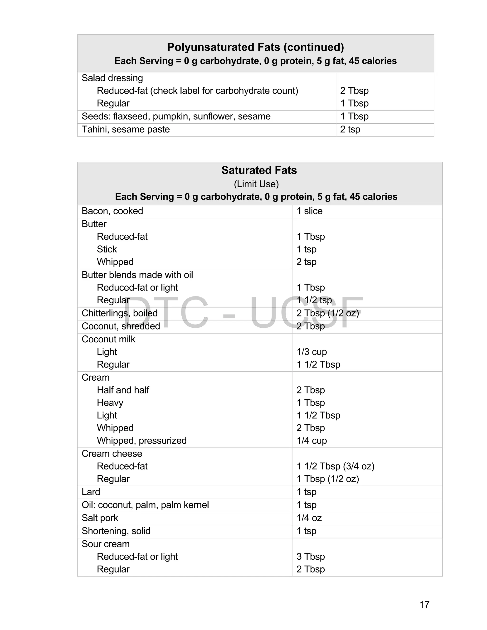 Food Exchange lists for individual or athletes | PDF | Desserts and ...