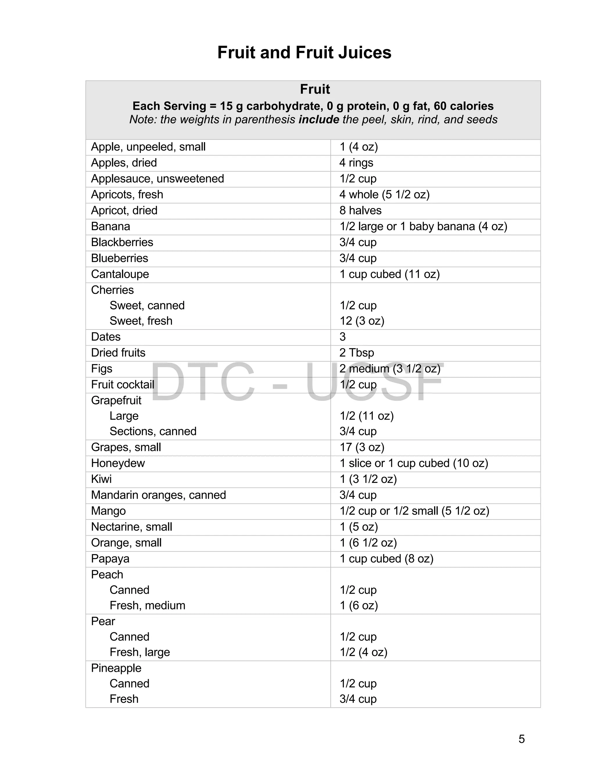 Food Exchange lists for individual or athletes | PDF | Desserts and ...