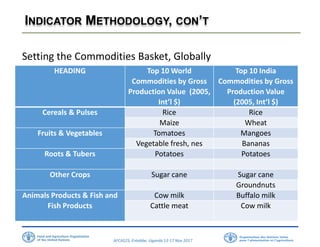 Food loss and waste SDG 12.3.1_ENGLISH | PPTX | Agriculture | Industries