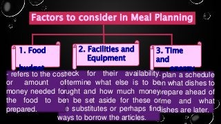 Food Management.pptx