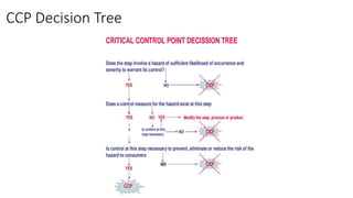 Food Microbiology | PPT