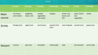 Food menu | PPT