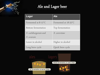 Food microbiology | PPT