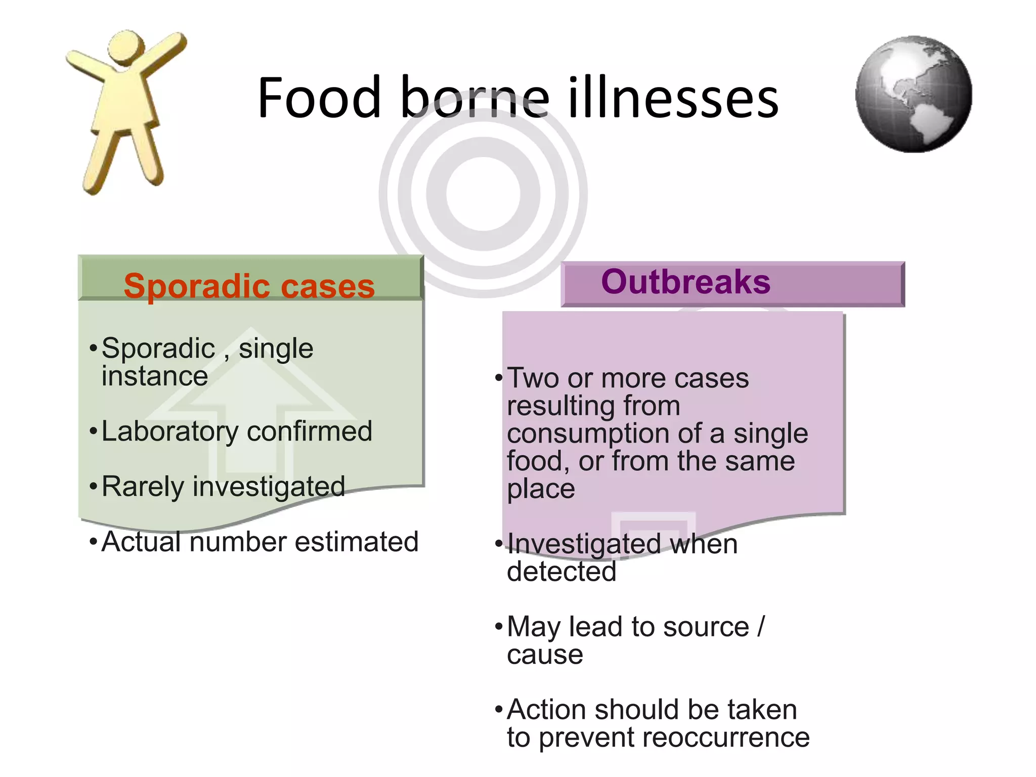 Food microbiology .ppt