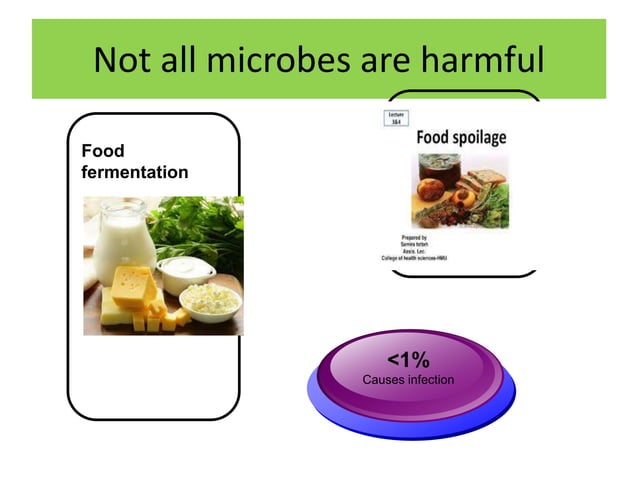Food microbiology .ppt
