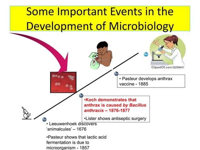 Food microbiology .ppt