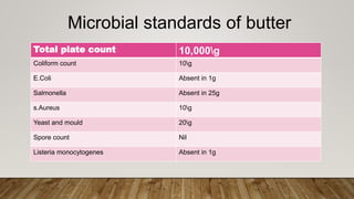 Food microbiology Ramya PPT.pptx