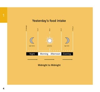 FOOD MODEL BOOKLET.pdf
