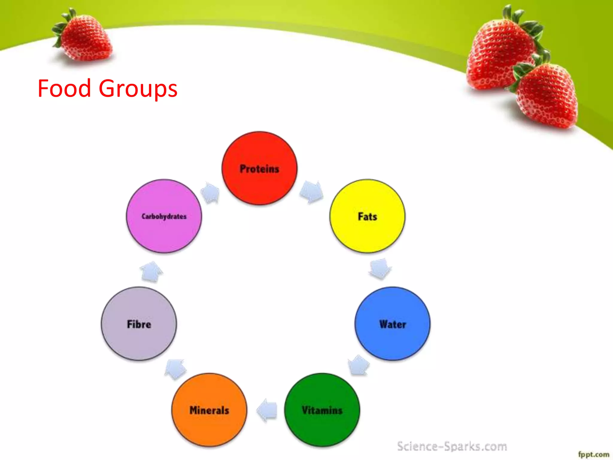 Food & nutrition | PPTX