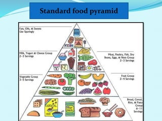 Food, nutrition and digestion | PPTX