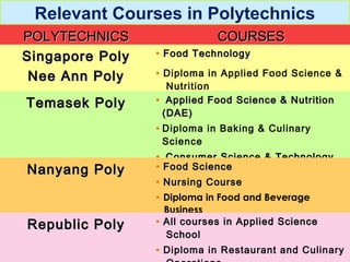 Food & nutrition (exp) | PPT