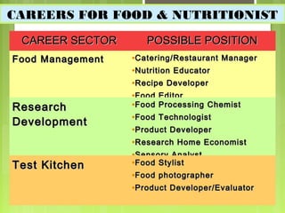 Food & nutrition (exp) | PPT