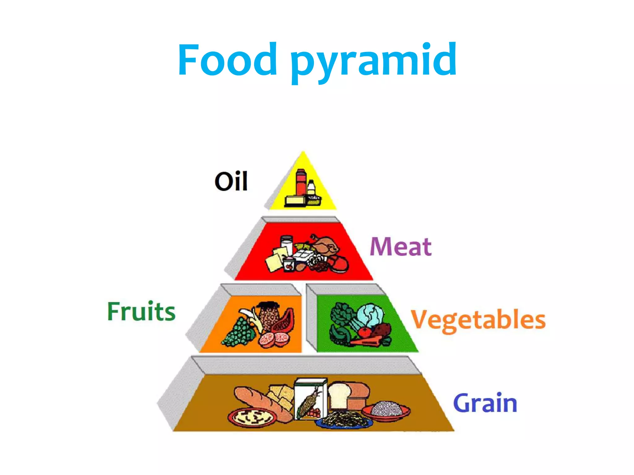 Medical Biochemistry Card: 2, Item: 1 :Food and Nutrition, Vitamins and ...